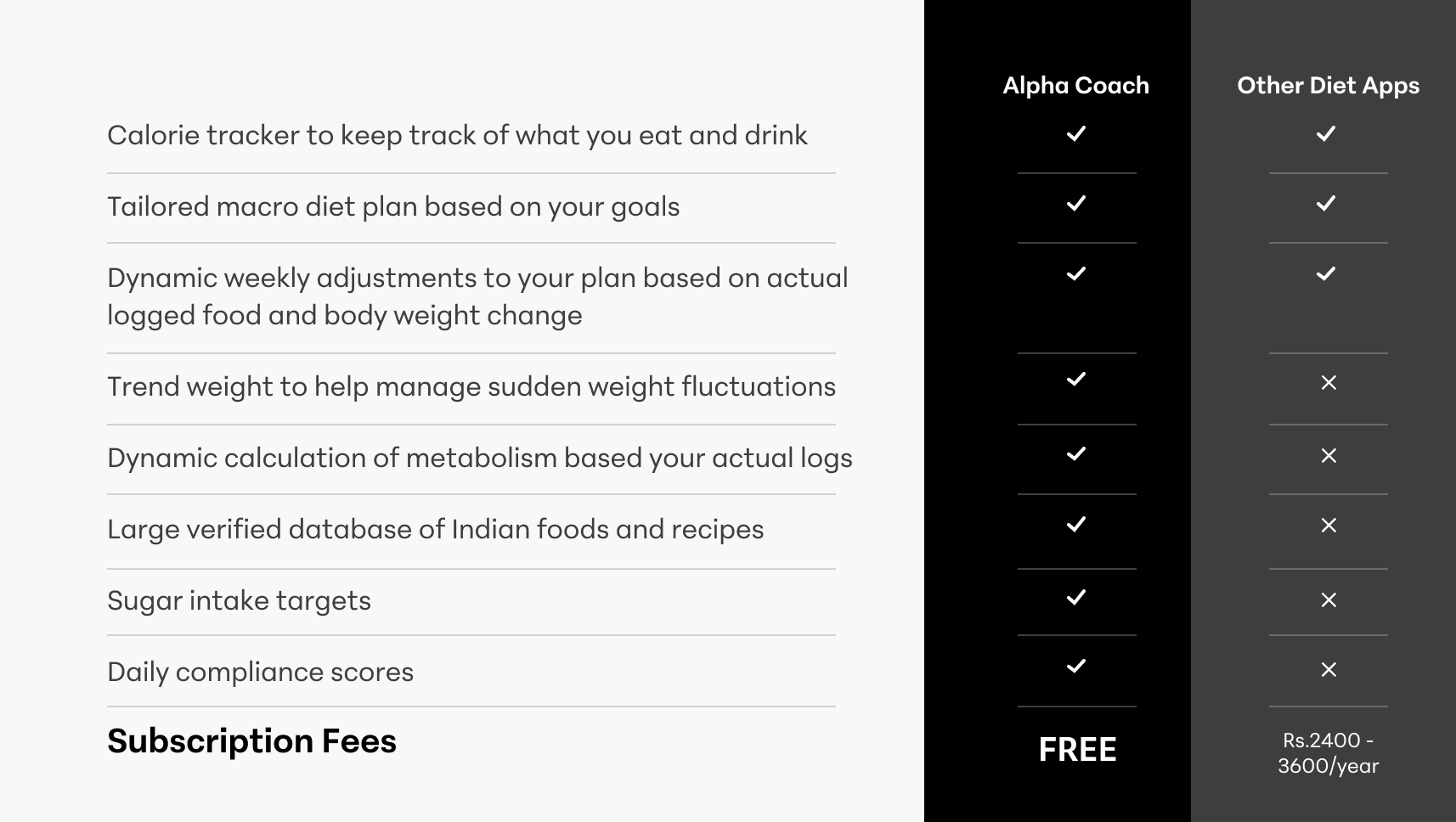 Why Alpha Coach Is Redefining Calorie Tracking in the Fitness World